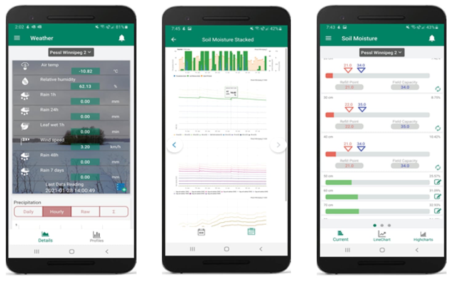 FieldClimate - METOS przez Pessl Instruments