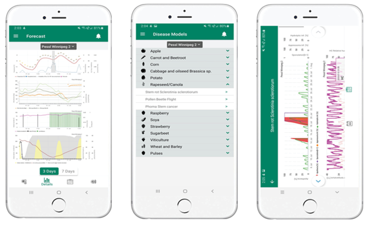 FieldClimate - METOS de Pessl Instruments