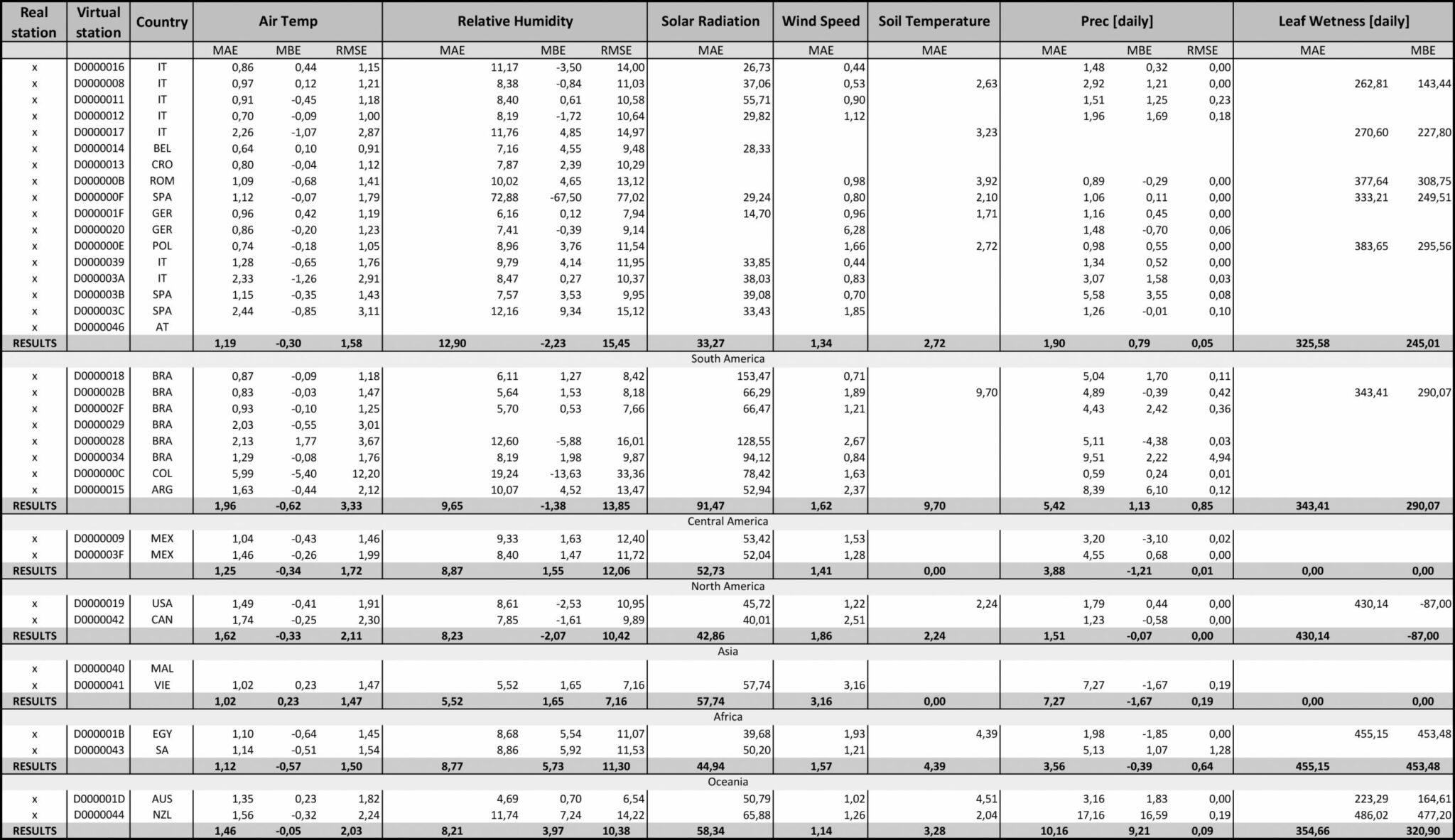METOS VWS - METOS by Pessl Instruments