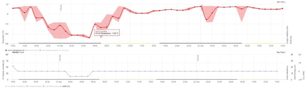 Virtual sensors - METOS by Pessl Instruments