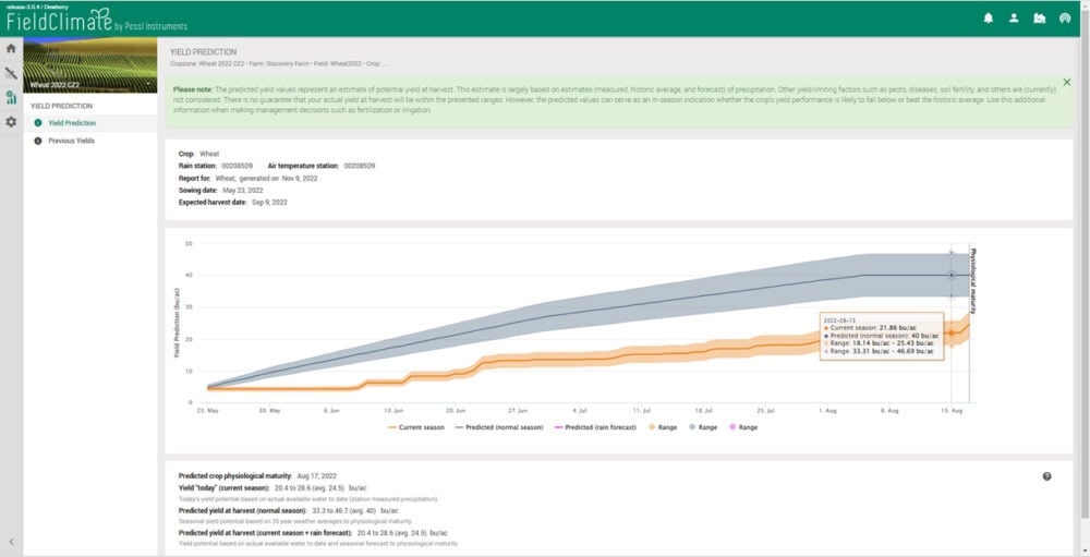 Timely Cropzone Yield Prediction - METOS by Pessl Instruments