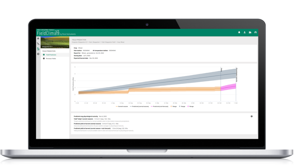 Yield Prediction - METOS by Pessl Instruments