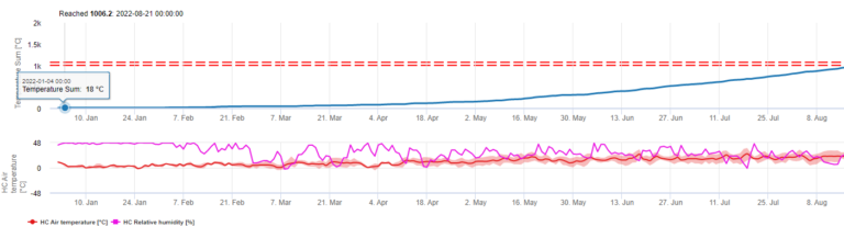 Disease models - sugar beet - METOS® by Pessl Instruments