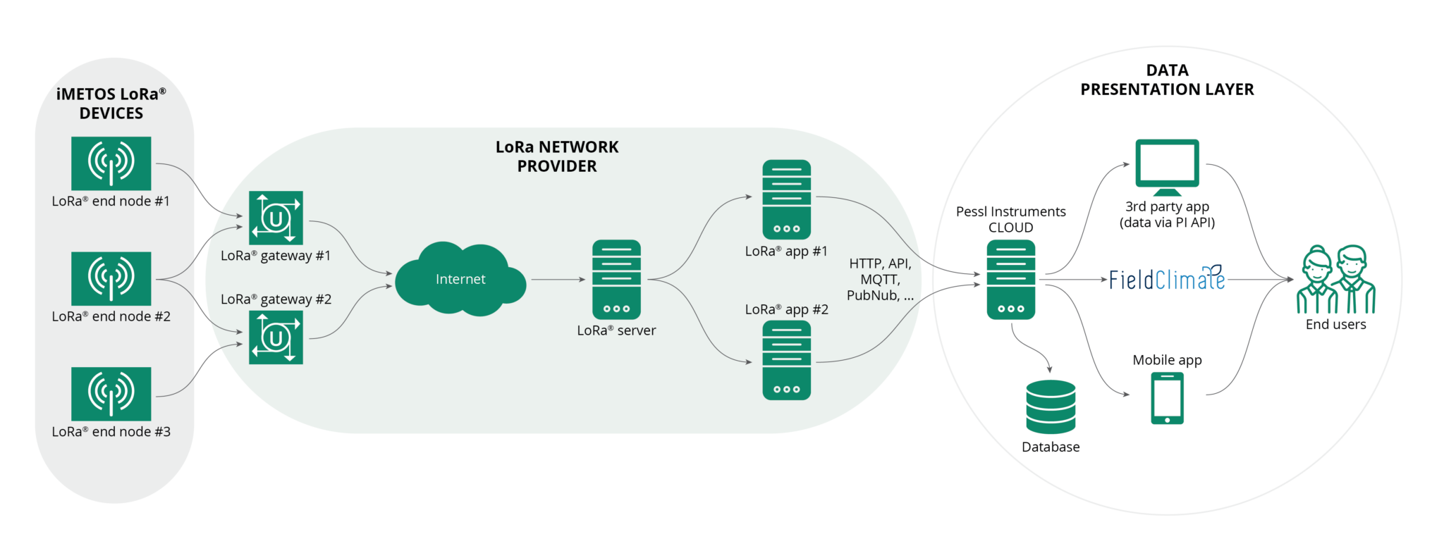 microMETOS technical notes - METOS by Pessl Instruments
