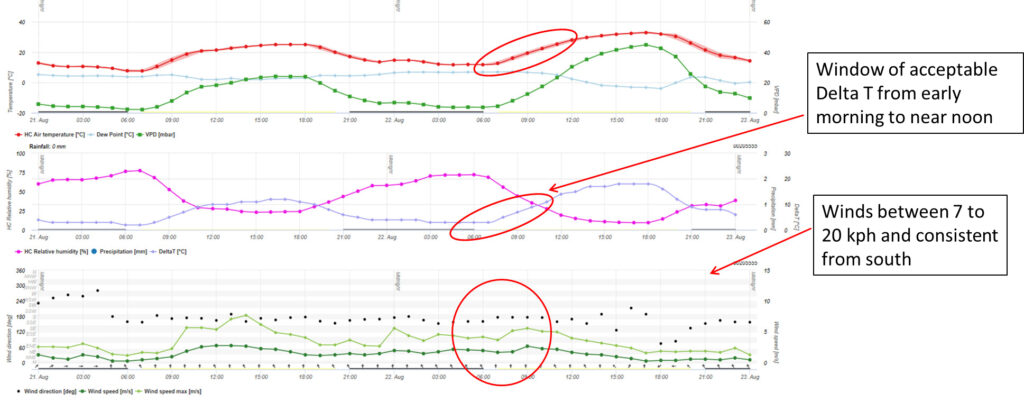 Use Case: To Spray or Not to Spray - METOS by Pessl Instruments