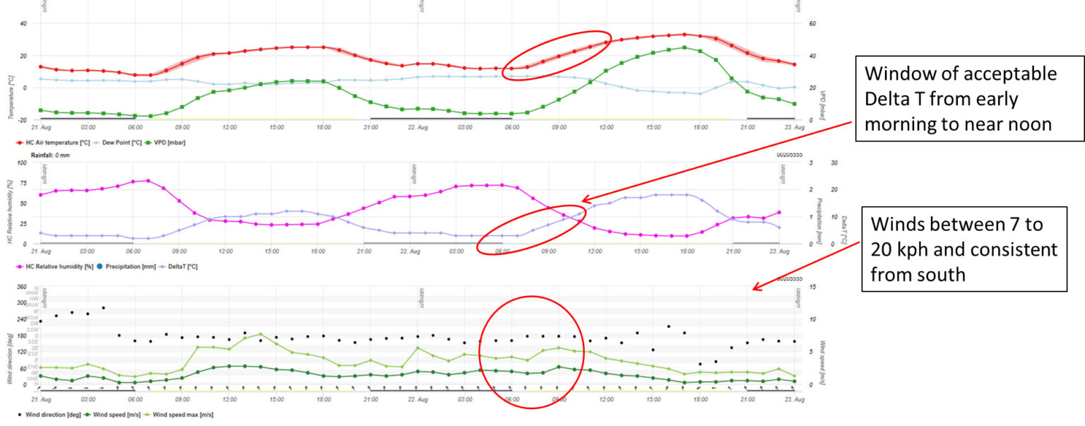 Use Case: To Spray or Not to Spray - METOS by Pessl Instruments