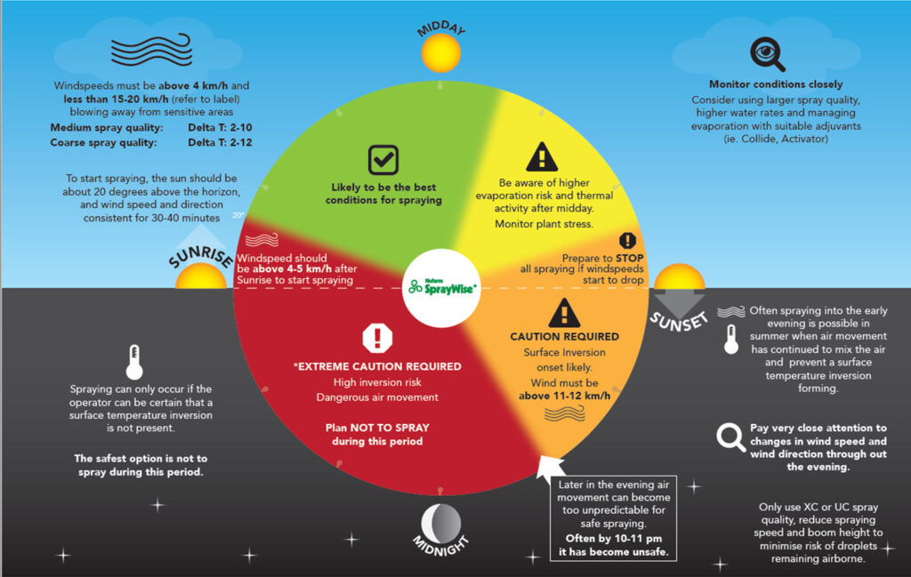 Use Case: To Spray or Not to Spray - METOS by Pessl Instruments