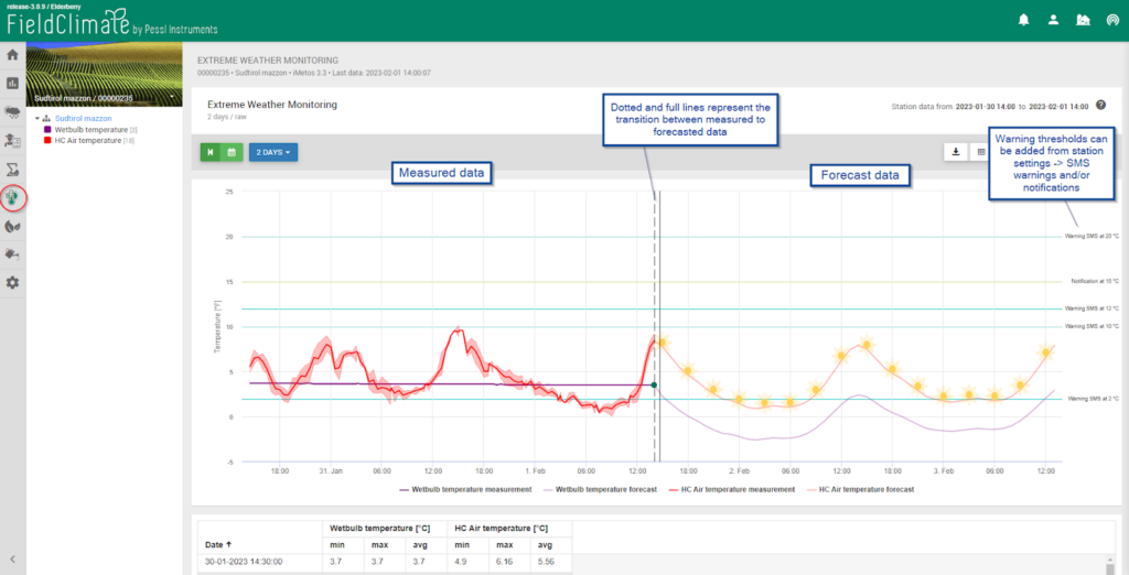 FieldClimate manual - METOS® by Pessl Instruments