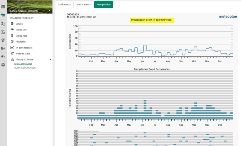 FieldClimate manual - METOS® by Pessl Instruments