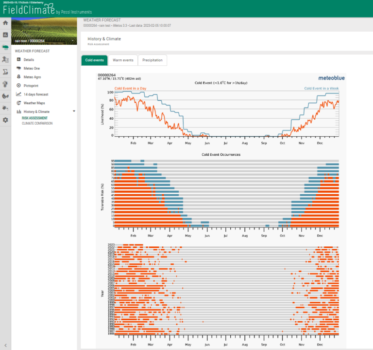 FieldClimate Handbuch - METOS von Pessl Instruments