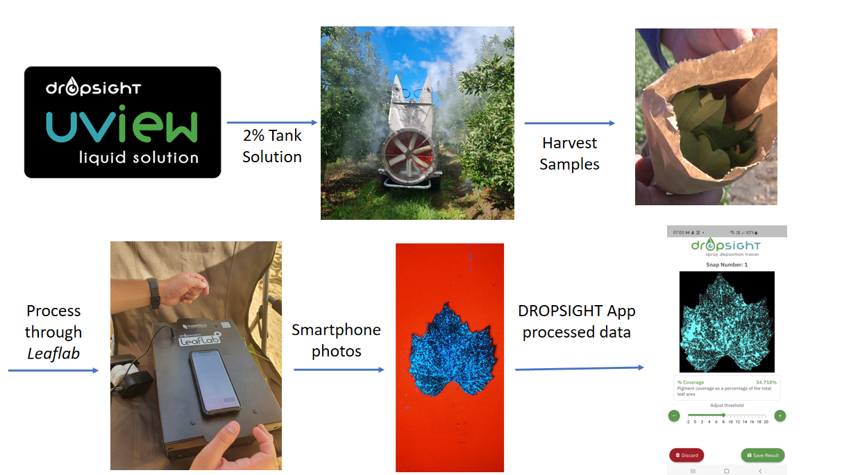 DROPSIGHT® - mesurer quantitativement les dépôts de pulvérisation et ...