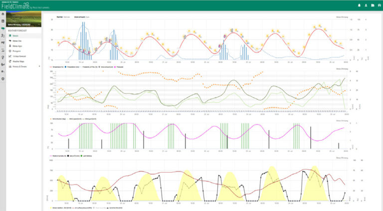 What Do You Get with METOS® Site-Specific Forecast and Weather Maps ...