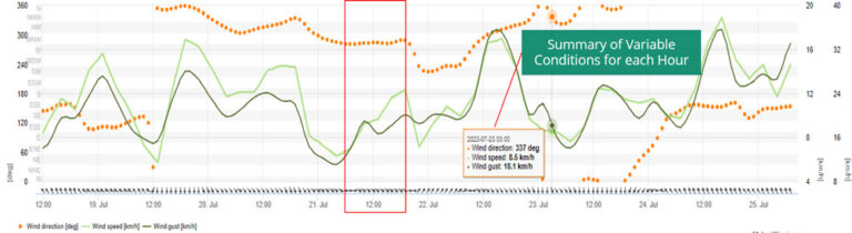 What Do You Get with METOS® Site-Specific Forecast and Weather Maps ...