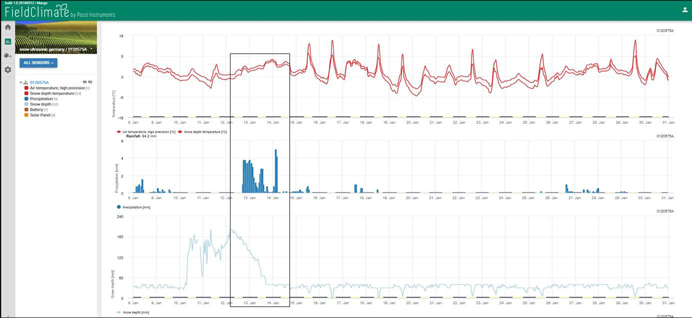 Farm Weather Talk #10 - Seeing is Believing: Snow Depth in 4K - METOS ...