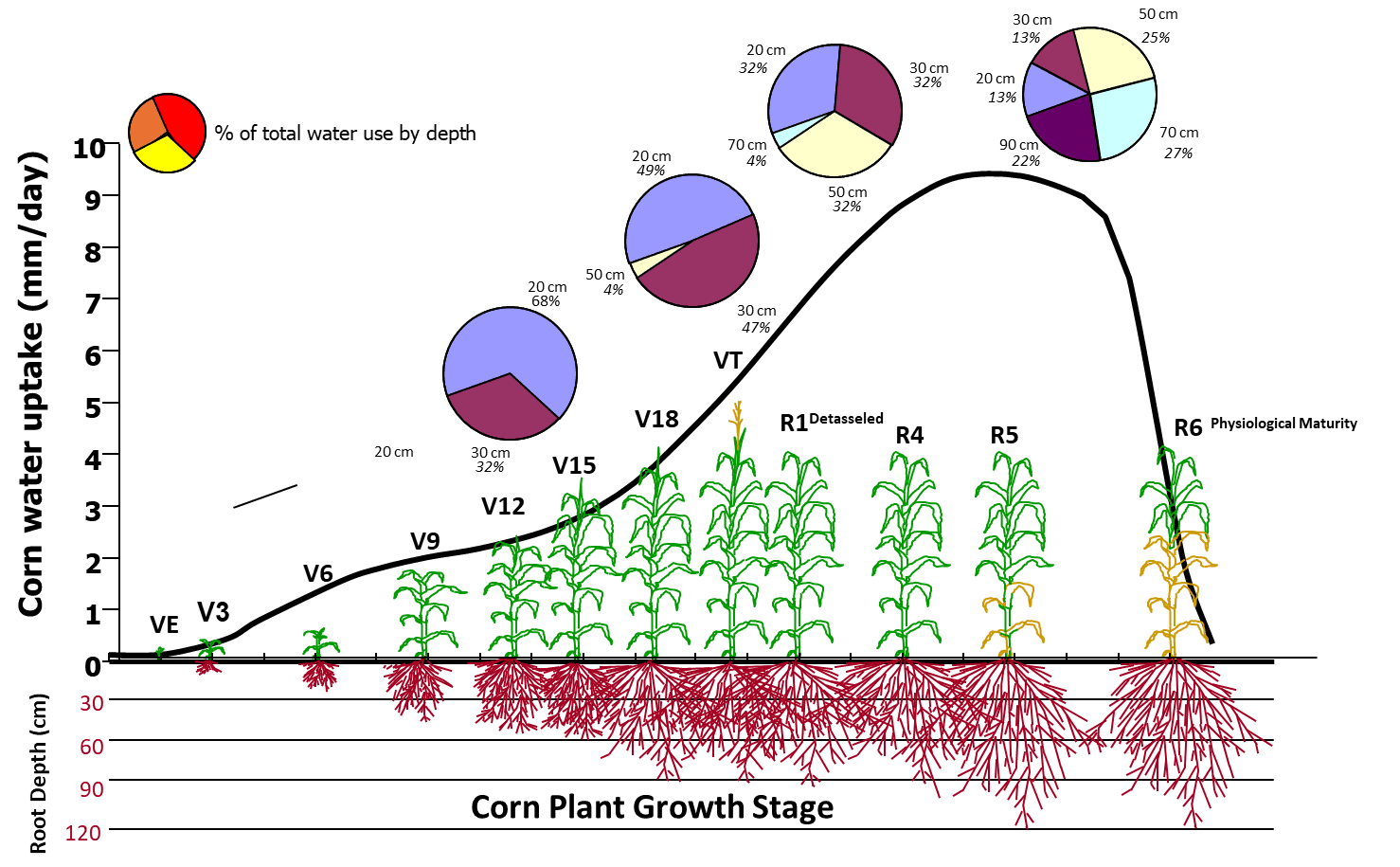 What’s the Yield going to be? - METOS by Pessl Instruments