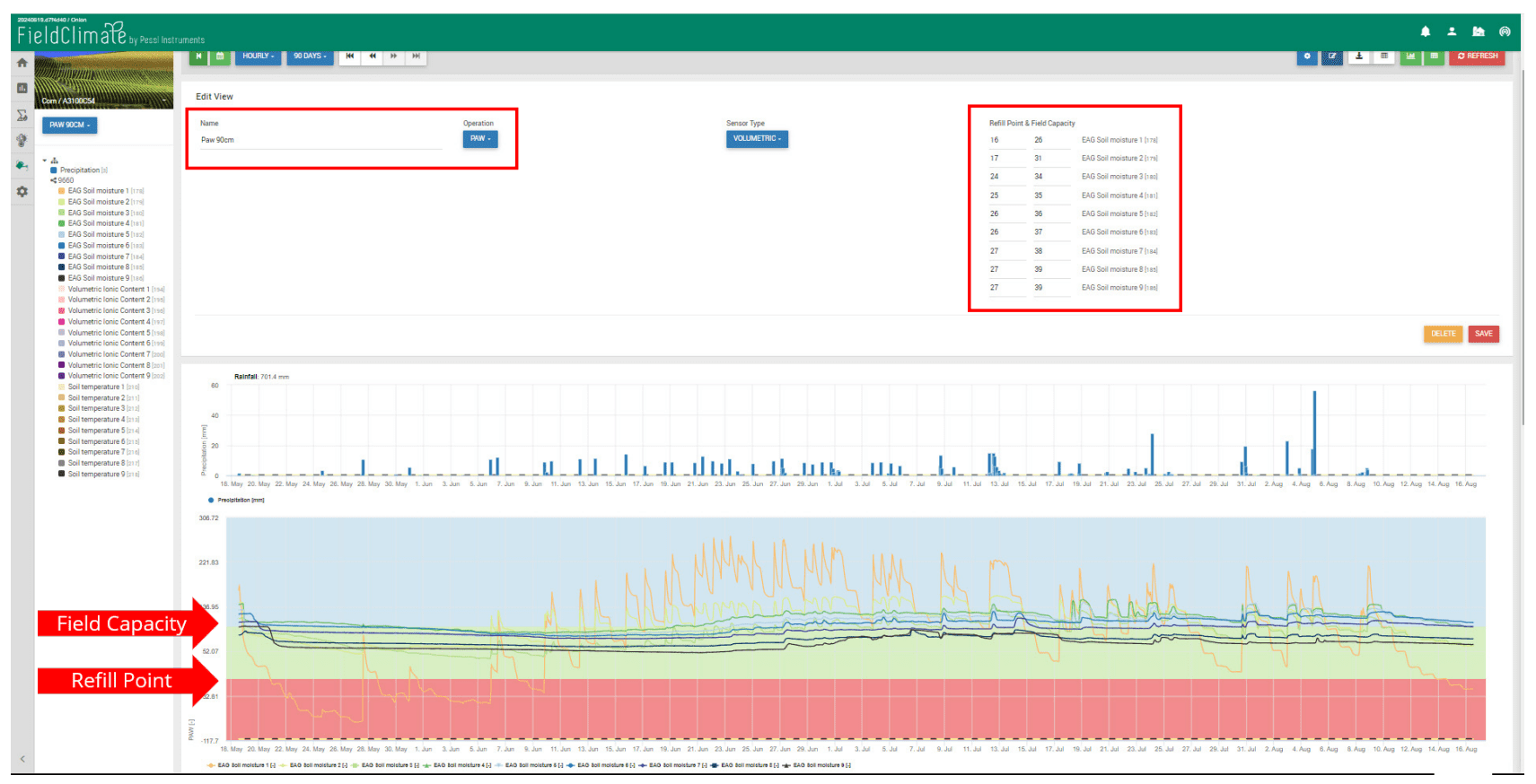 Effective Soil Moisture/Irrigation Management for Corn Production ...