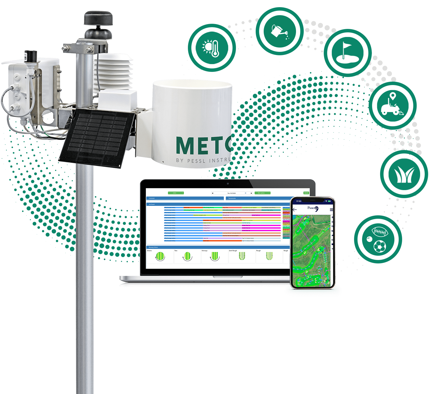 METOS® TURF - METOS by Pessl Instruments