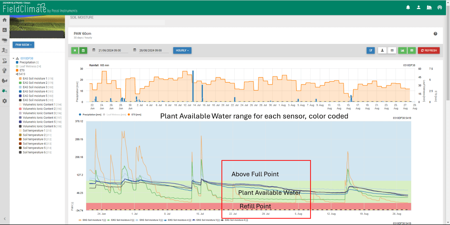 Weather - It’s The Variability That’s Hard To Farm With - PART IV ...