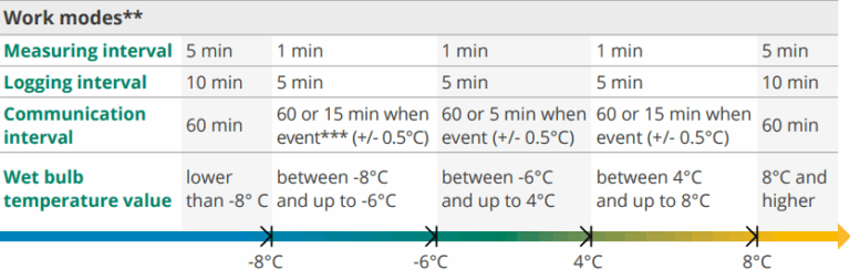 nMETOS FROST - METOS by Pessl Instruments