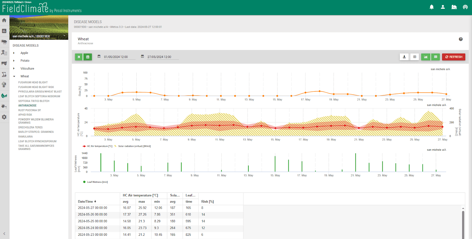 Use Cases for Virtual Sensors with HSE - METOS by Pessl Instruments